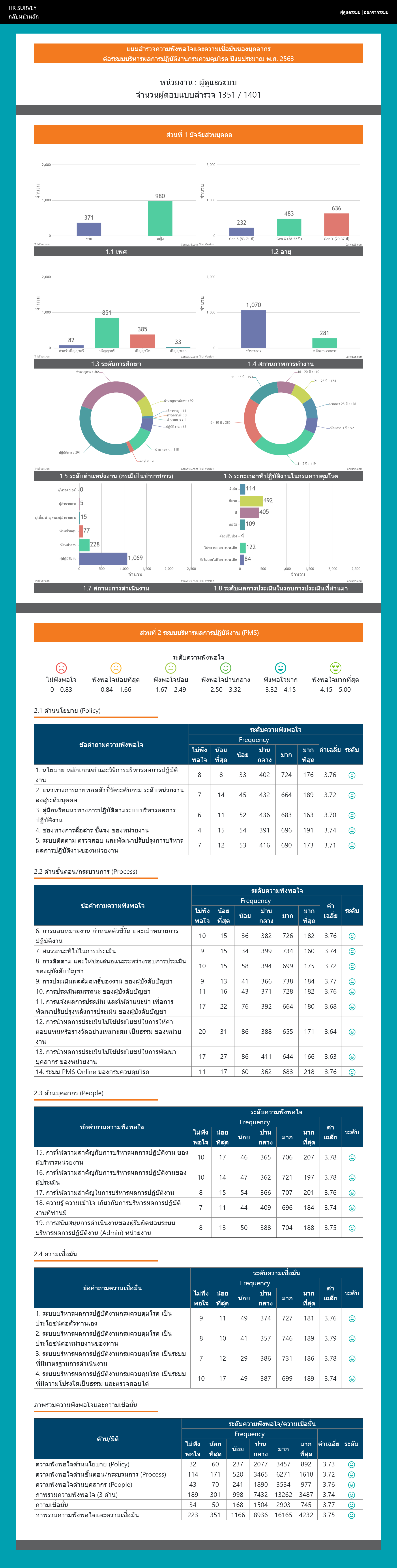 Home | กรมควบคุมโรค