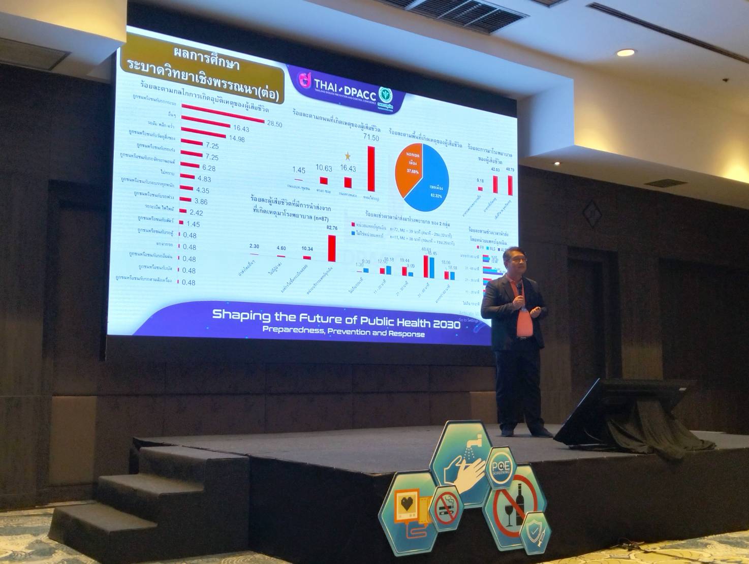 Home | กรมควบคุมโรค